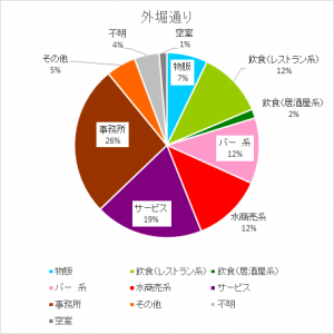 【街歩き】まだまだ奥深い銀座解剖！外堀通り編 - 店舗開発・新規出店マガジン | TEMPOLY MAGAZINE