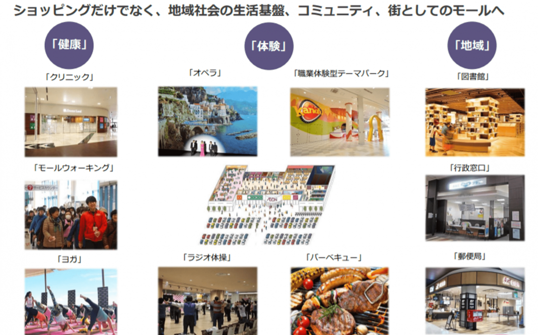 大型商業施設の現状とこれからは？イオンのデータを元に紹介! - 店舗開発・新規出店マガジン | TEMPOLY MAGAZINE
